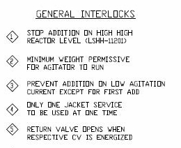 How to Create a P&ID