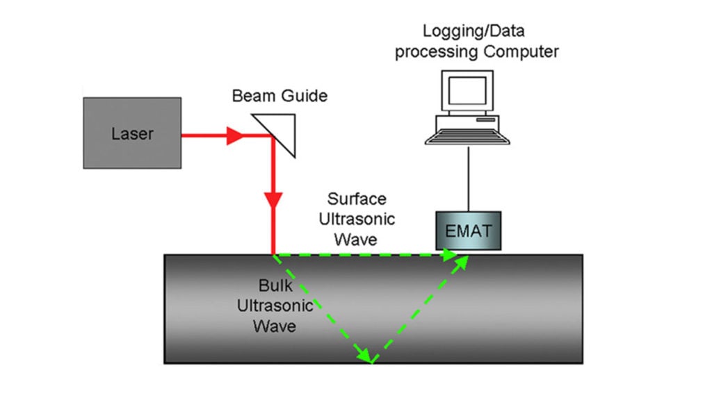 Pre-Processing Data Coming From a Laser-EMAT System for Non-Destructive ...