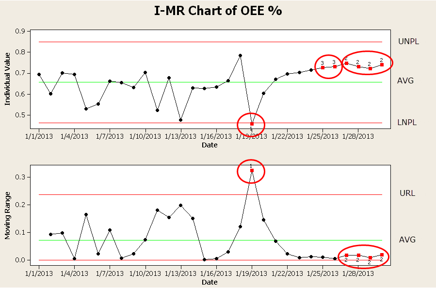 Process Data Analysis: Filtering Out the Noise, and Acting On the Signals