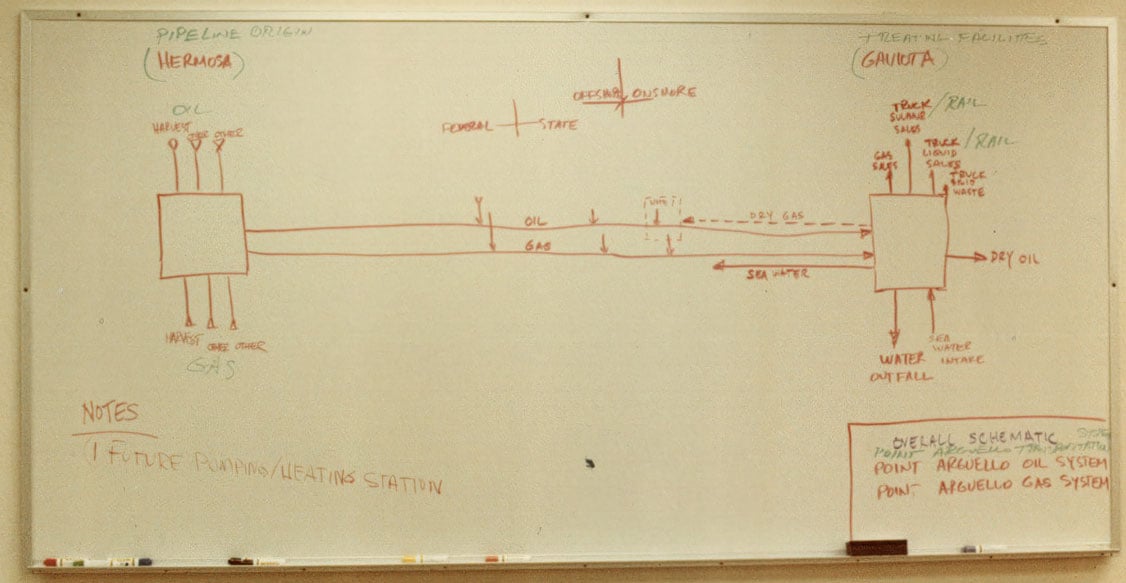 Raw Beginnings: The Evolution of Offshore Oil Industry Pipeline Safety
