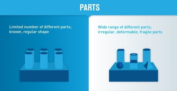 What Is Easy and What Is Hard to Automate with Robotics?