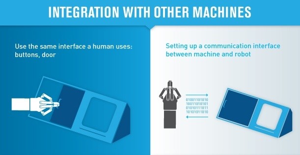 What Is Easy and What Is Hard to Automate with Robotics?