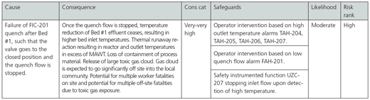Managing the Cybersecurity Threat to Hazardous Process Plants