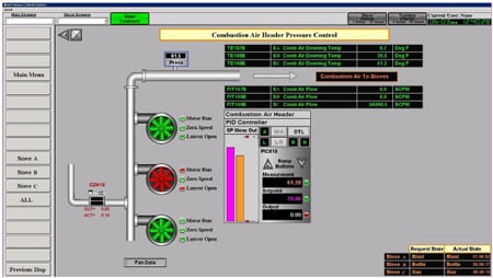 How a Sequenced Changeover Approach for a Plant Upgrade Minimizes Downtime
