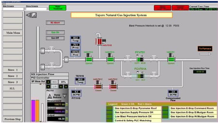 How a Sequenced Changeover Approach for a Plant Upgrade Minimizes Downtime