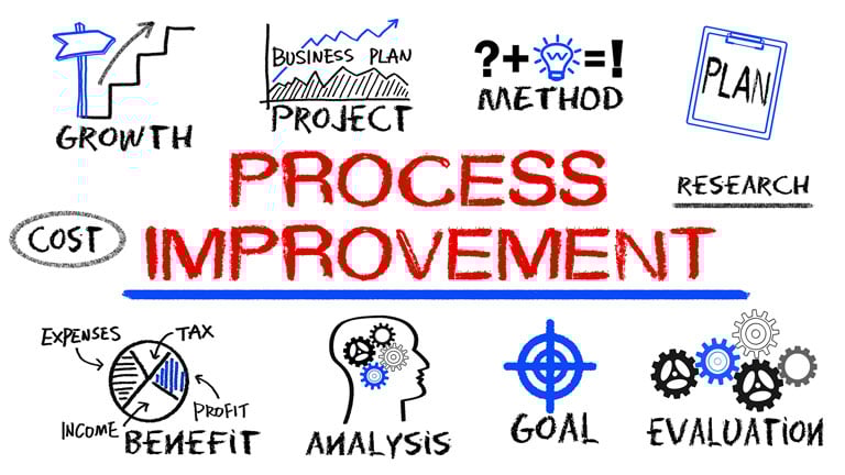 Six Key Steps for an Effective Industrial Business Process Change