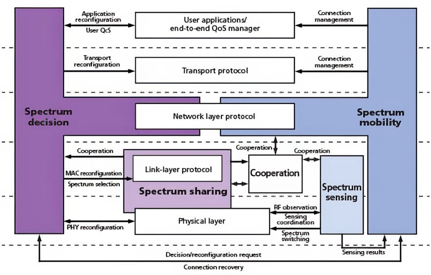 IIoT is Approaching the Network Edge for Almost Every Industrial ...