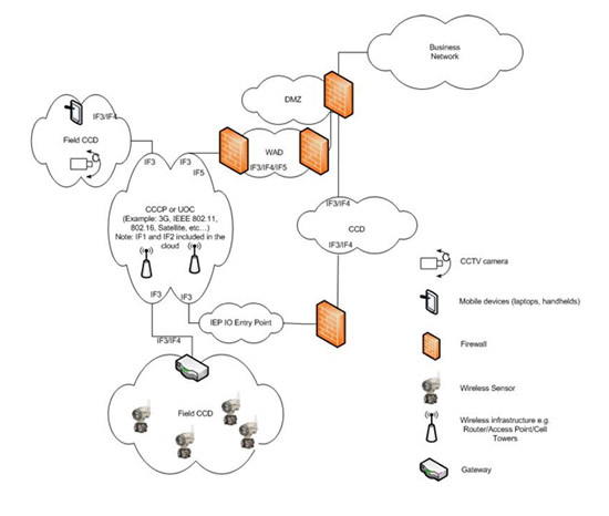 Process Control Network Security Connectivity Simplified