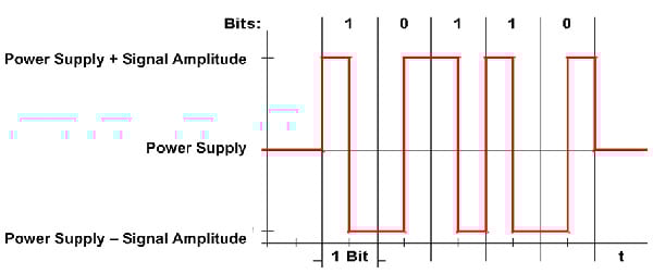 How to Achieve Reliable Foundation Fieldbus Communications