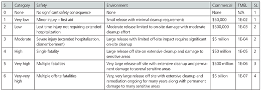 Managing the Cybersecurity Threat to Hazardous Process Plants