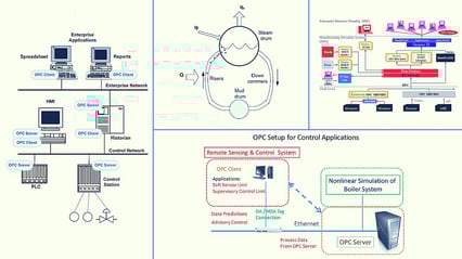 Using OPC Technology to Support the Study of Advanced Process Control ...