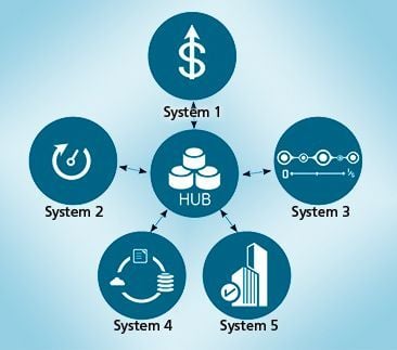 How to Use Workflow to Achieve Business Integration in Manufacturing ...