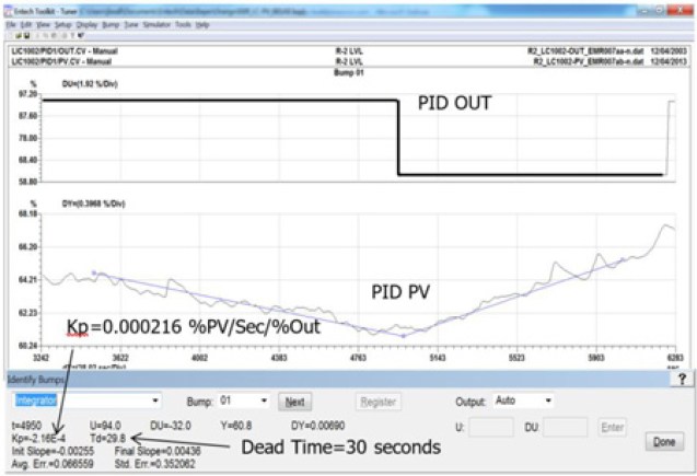 PID Controller Loop Tuning Primer: Working With Integrating Processes