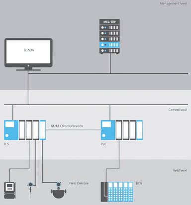 Mechatronics: The Evolution From Mechanical to Information-Based ...