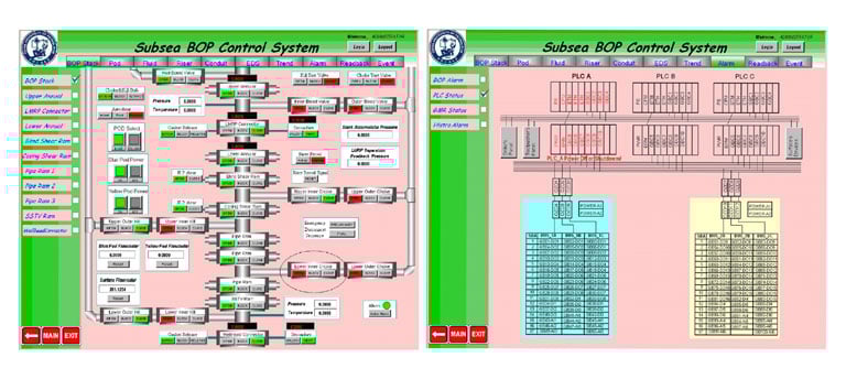 Automatic Subsea Blowout Preventer Stack Control System Using PLC-based SCADA