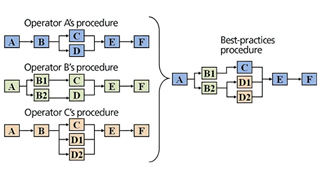 Batch Process Automation Can Make Continuous Processes Run Better