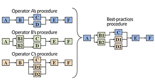 Batch Process Automation Can Make Continuous Processes Run Better