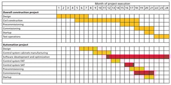 The Seven Key Aspects of Automation Projects for Project Managers