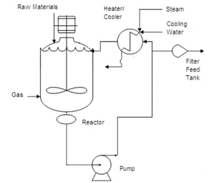 How to Improve Batch Reactor Temperature Control