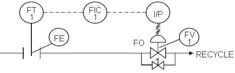 AutoQuiz: How to Determine Cause of the Apparent Discrepancy in Flow