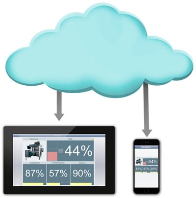 How to Use the Cloud to Store and Distribute Manufacturing Data