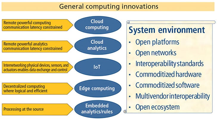 How the Internet of Things Impacts Manufacturing