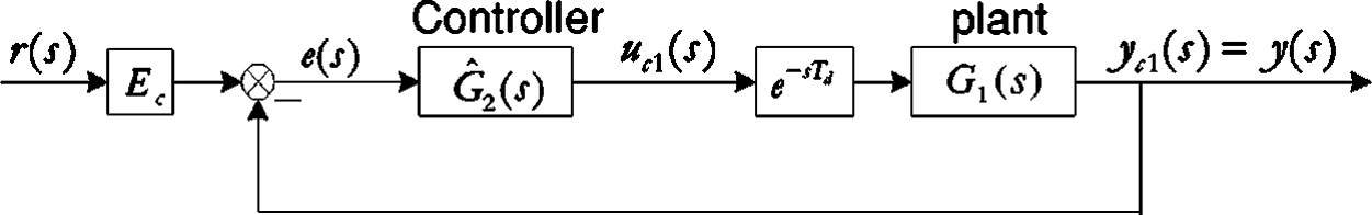Digital Redesign of Analog Smith Predictor for Systems With Input Time Delays