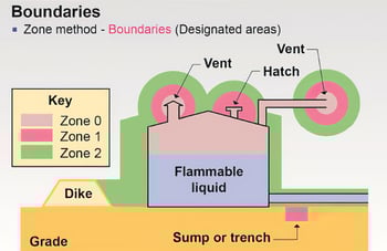 How to Design Industrial Control Panels for Hazardous Locations