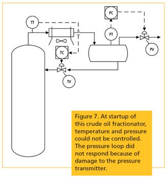 How to Fix Process Control Loop Problems That PID Tuning Cannot Correct