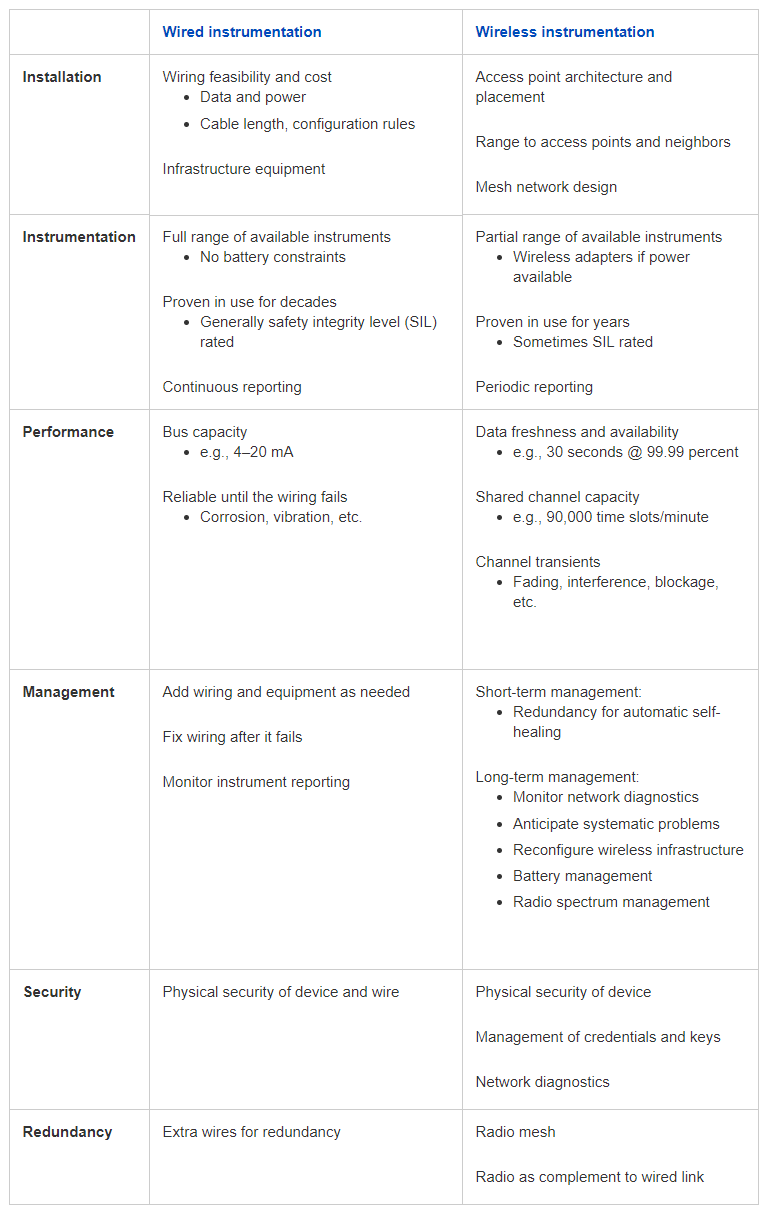 What are the Cost Benefits of Industrial Wireless?
