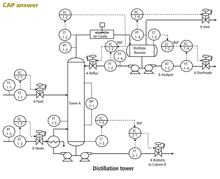 AutoQuiz: How to Minimize the Effect of Feed Upsets to the Top of a ...