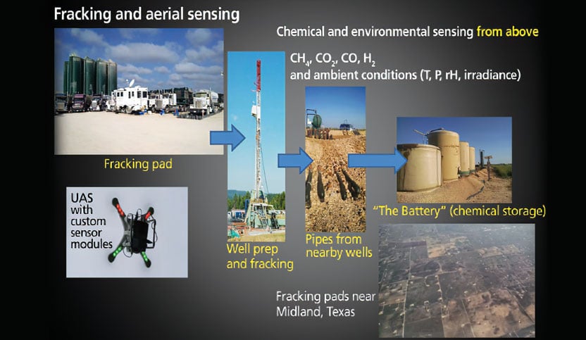 Drones in Industrial Automation: Vital Mobile Platforms for Sensor Delivery