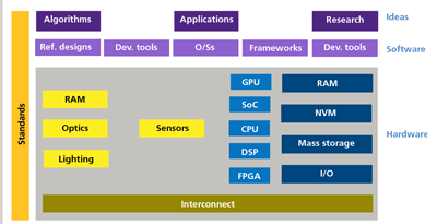 How Vision Technologies Enable Machines and Robots to Adapt to Evolving ...