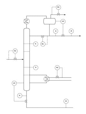 How to Use Model Predictive Control to Improve the Distillation Process