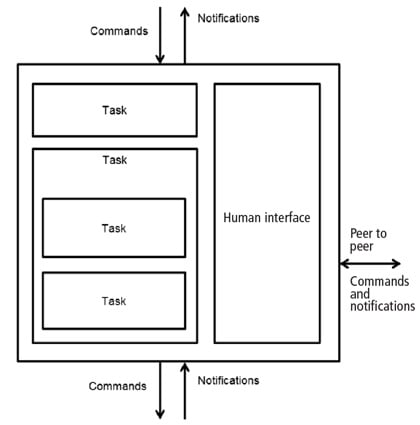 How Procedure-Based Automation Can Enhance Alarm Management