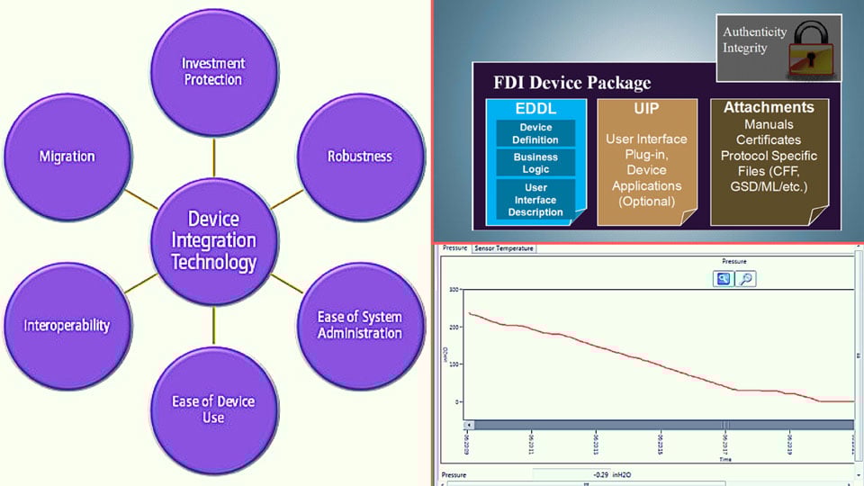 How FDI Technology Meets the Device Integration Needs of Your Plant or ...