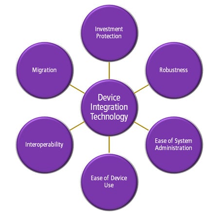 How FDI Technology Meets the Device Integration Needs of Your Plant or ...