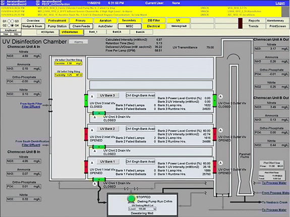 How to Choose the Right Control Strategies, Automation Level and ...
