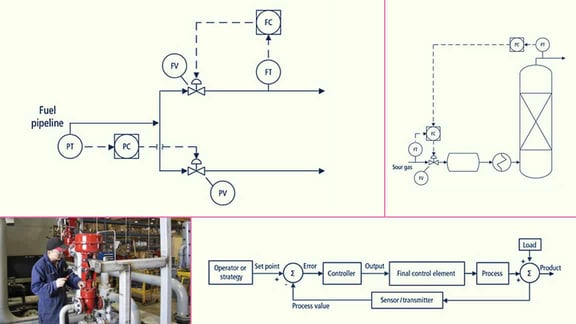 How to Fix Process Control Loop Problems That PID Tuning Cannot Correct