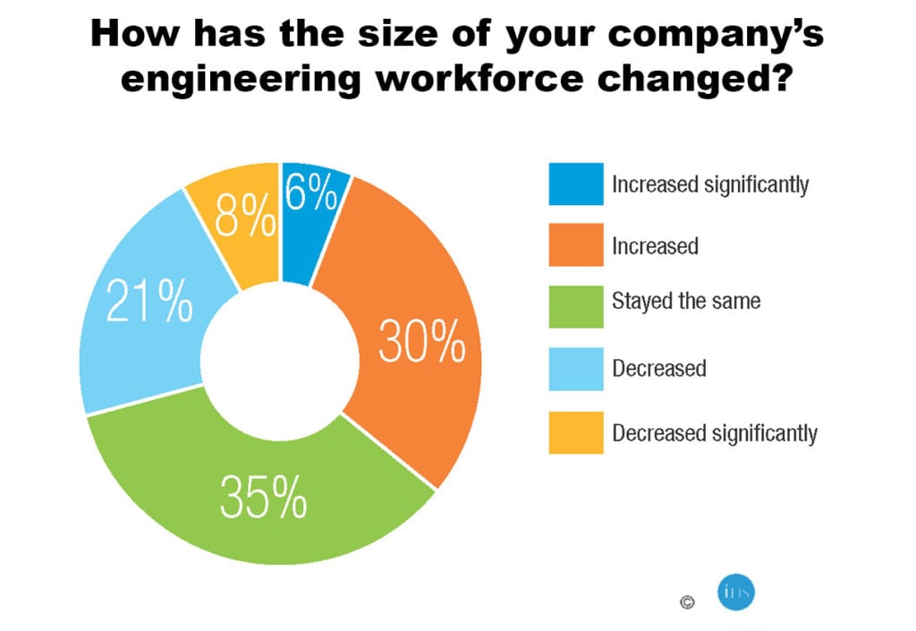 What’s It Like to Work Today as an Industrial Engineer?