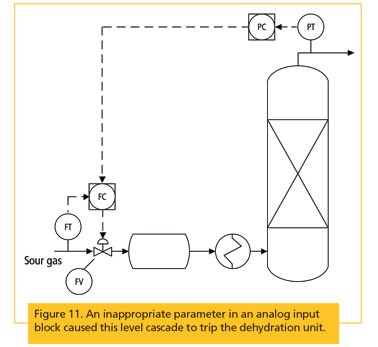 How to Fix Process Control Loop Problems That PID Tuning Cannot Correct