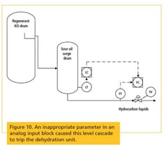 How to Fix Process Control Loop Problems That PID Tuning Cannot Correct