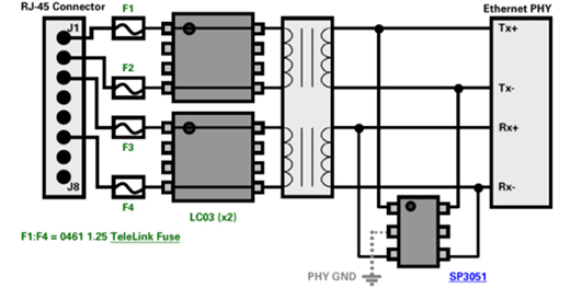 How the IIoT Puts Factory Electrical Systems at Risk and What You Can ...