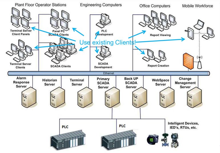 Webinar Recording: How to Optimize Critical Alarm Response for ...