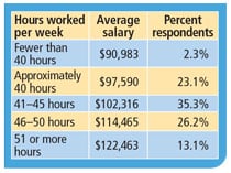 What Factors Affect Your Salary in the Automation Industry?