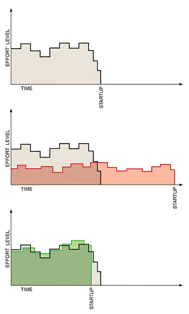 How to Eliminate Lagging Plant Construction and Upgrade Project Schedules