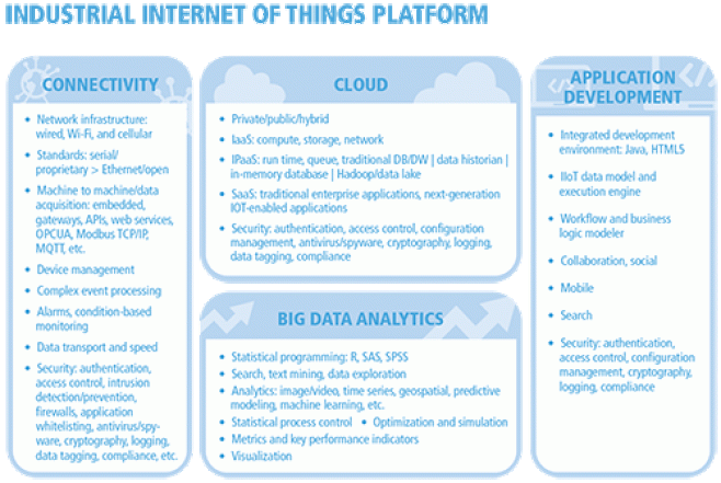 Separating Hype from the True Value of Industrial Big Data Analytics