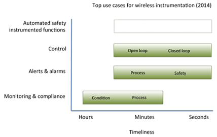 What are the Cost Benefits of Industrial Wireless?