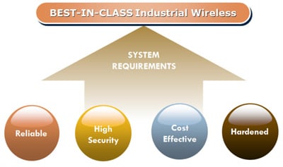 4G LTE Wireless Technology to Secure IACS