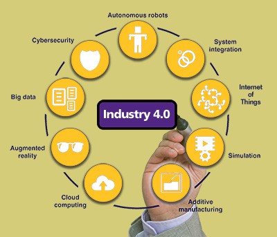 How Industry 4.0 and Digitization Improves Manufacturing Responsiveness ...